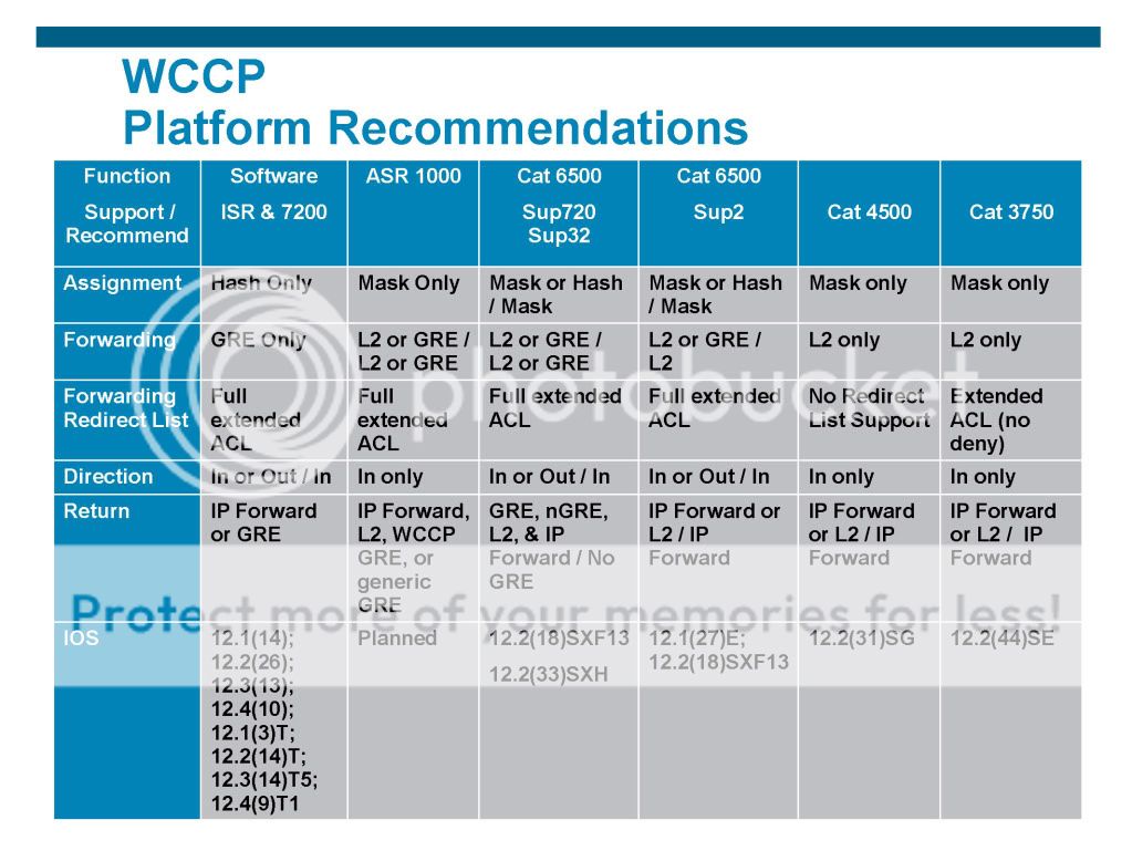 Cisco Routed Ports on Layer 3 Switch | [H]ard|Forum